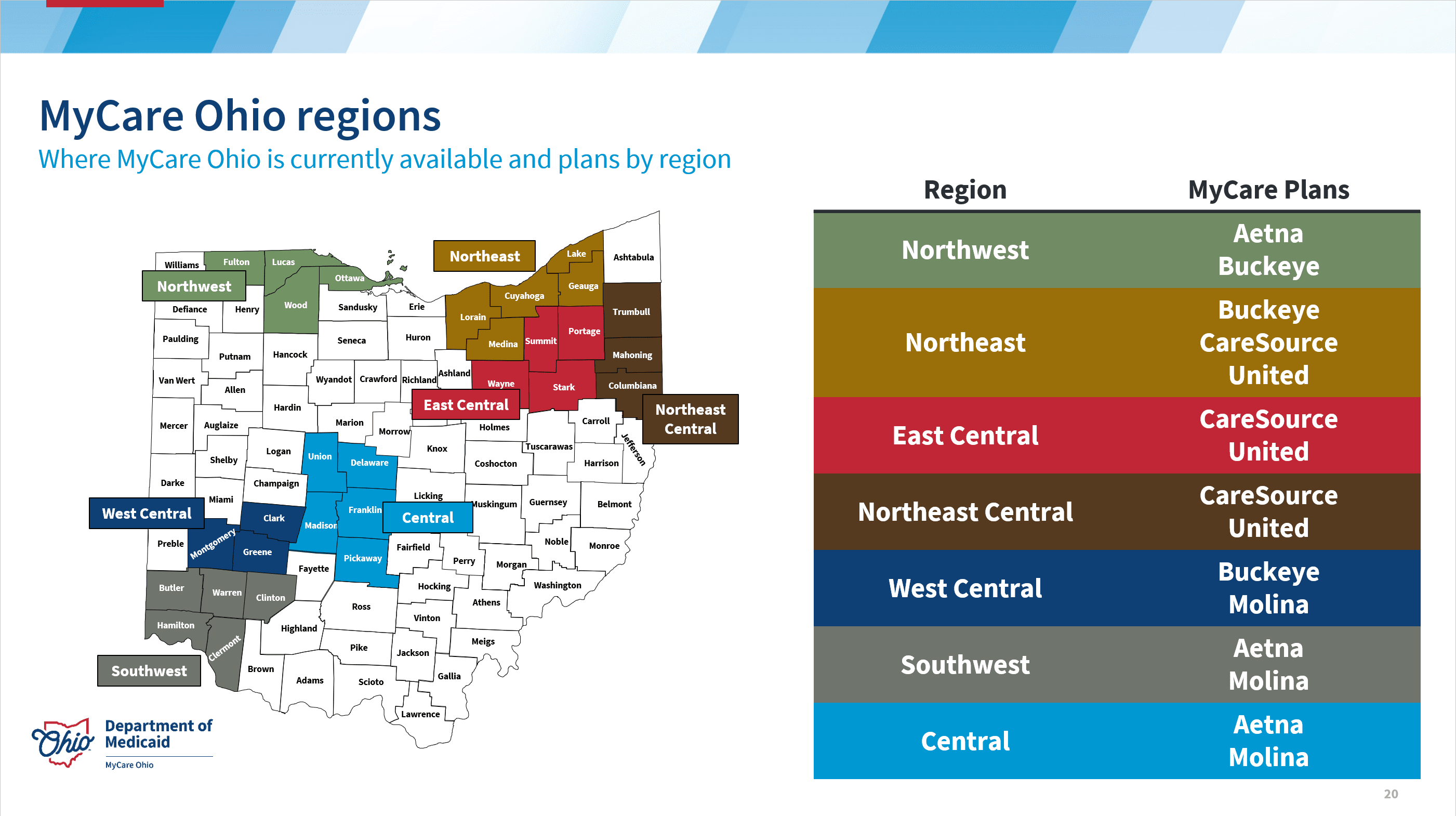 Families & Individuals